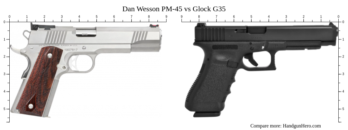 Dan Wesson PM-45 vs Glock G35 size comparison | Handgun Hero