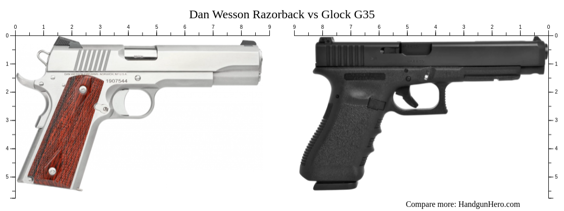 Dan Wesson Razorback vs Glock G35 size comparison | Handgun Hero