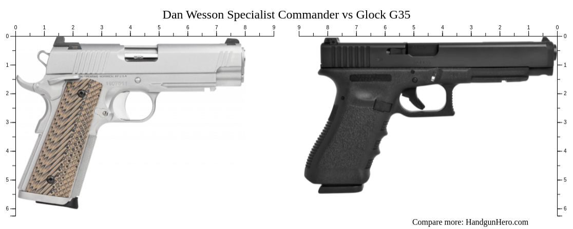 Dan Wesson Specialist Commander vs Glock G35 size comparison | Handgun Hero