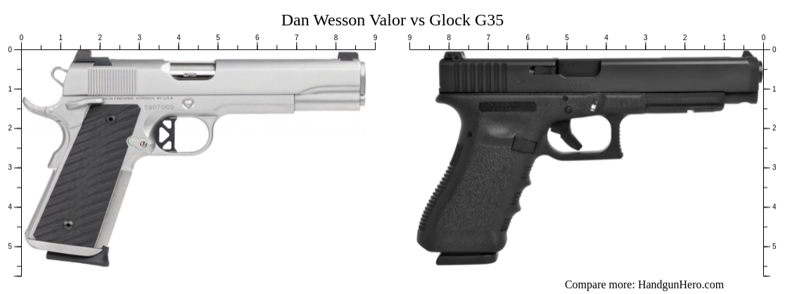 Dan Wesson Valor vs Glock G35 size comparison | Handgun Hero