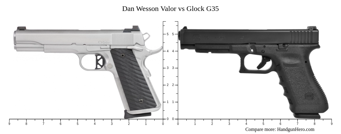 Dan Wesson Valor vs Glock G35 size comparison | Handgun Hero
