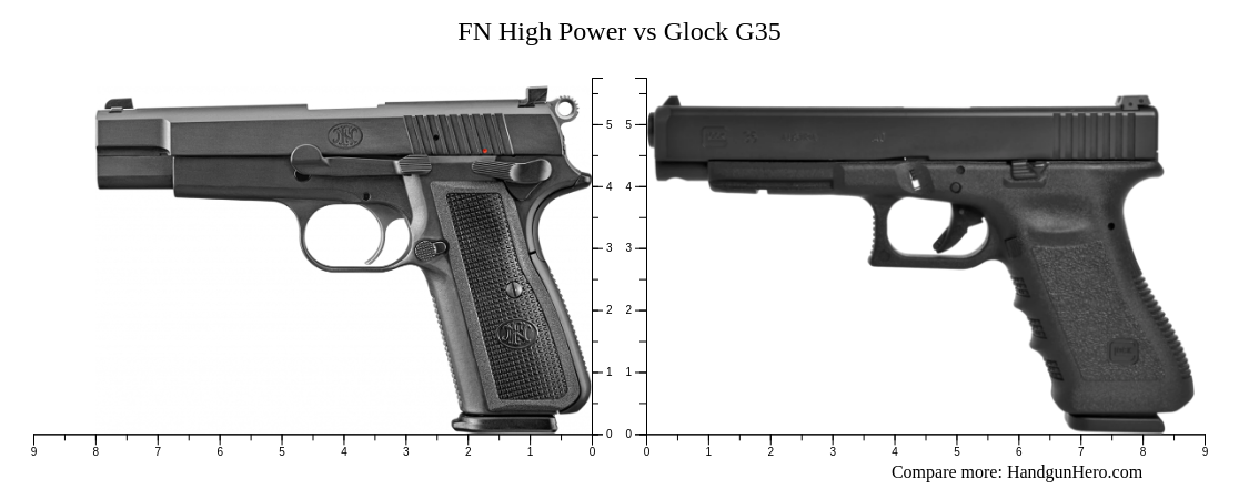 FN High Power vs Glock G35 size comparison | Handgun Hero