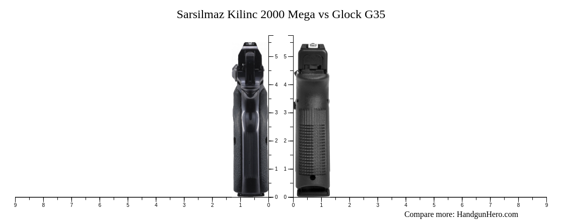Sarsilmaz Kilinc 2000 Mega vs Glock G35 size comparison | Handgun Hero