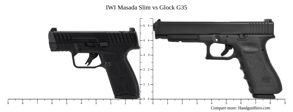 IWI Masada Slim vs Glock G35 size comparison | Handgun Hero
