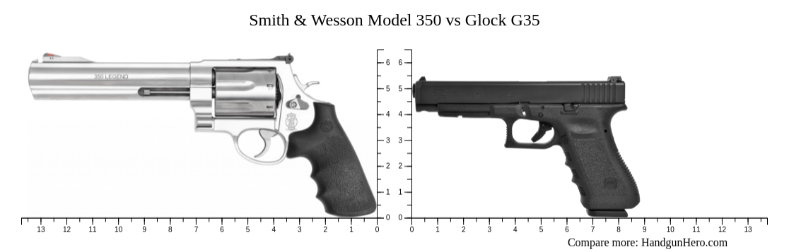 Smith & Wesson Model 350 vs Glock G35 size comparison | Handgun Hero