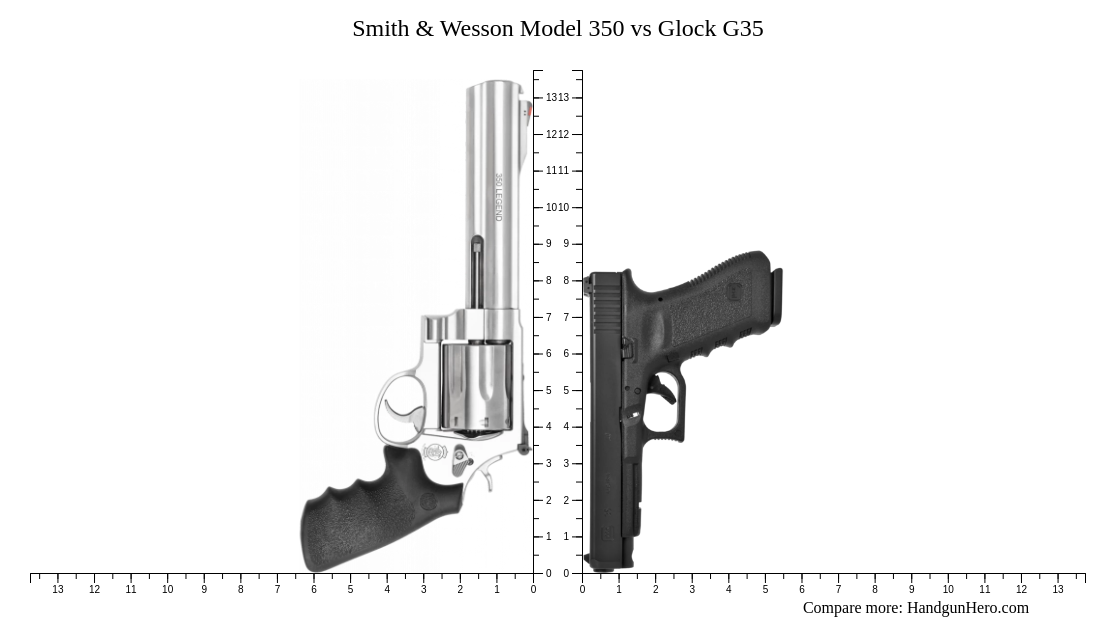 Smith & Wesson Model 350 vs Glock G35 size comparison | Handgun Hero