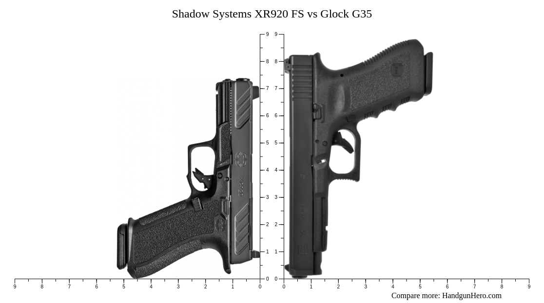 Shadow Systems XR920 FS vs Glock G35 size comparison | Handgun Hero