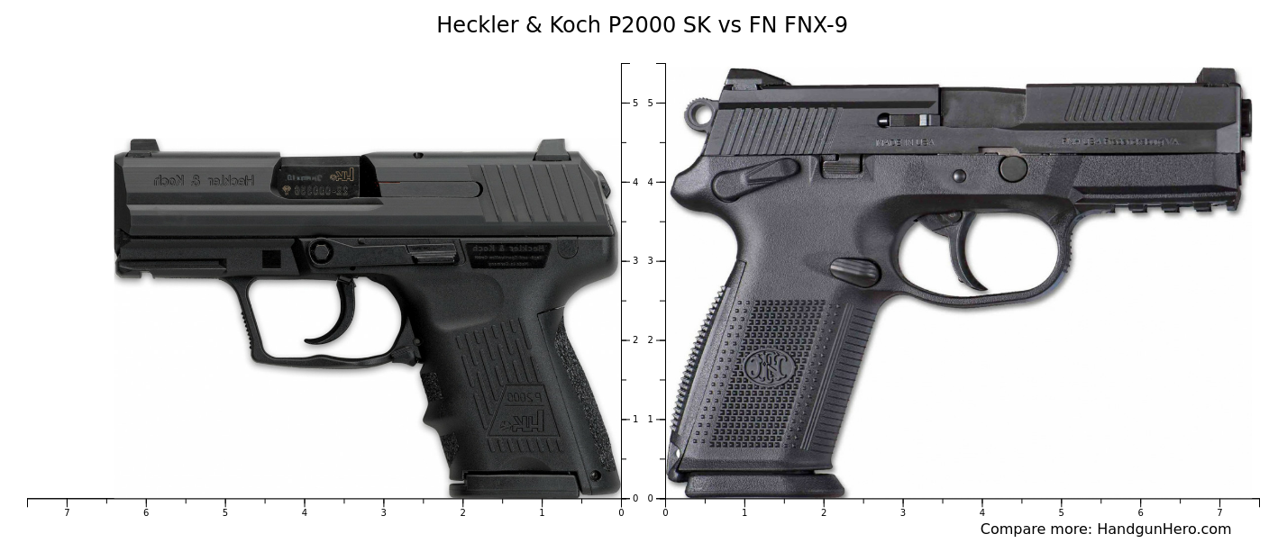 Heckler & Koch P2000 SK vs FN FNX-9 size comparison | Handgun Hero