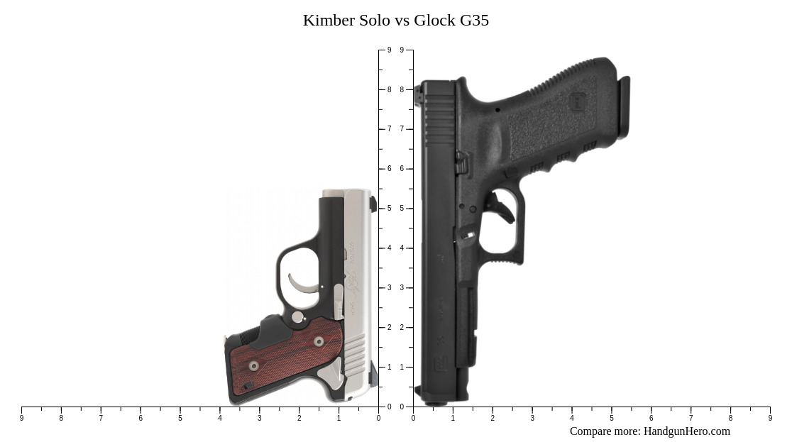 Kimber Solo vs Glock G35 size comparison | Handgun Hero