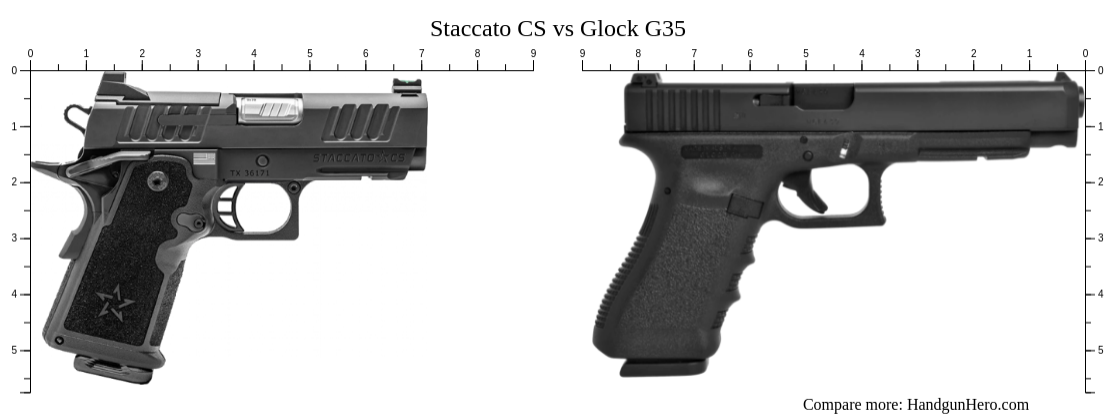 Staccato CS vs Glock G35 size comparison | Handgun Hero