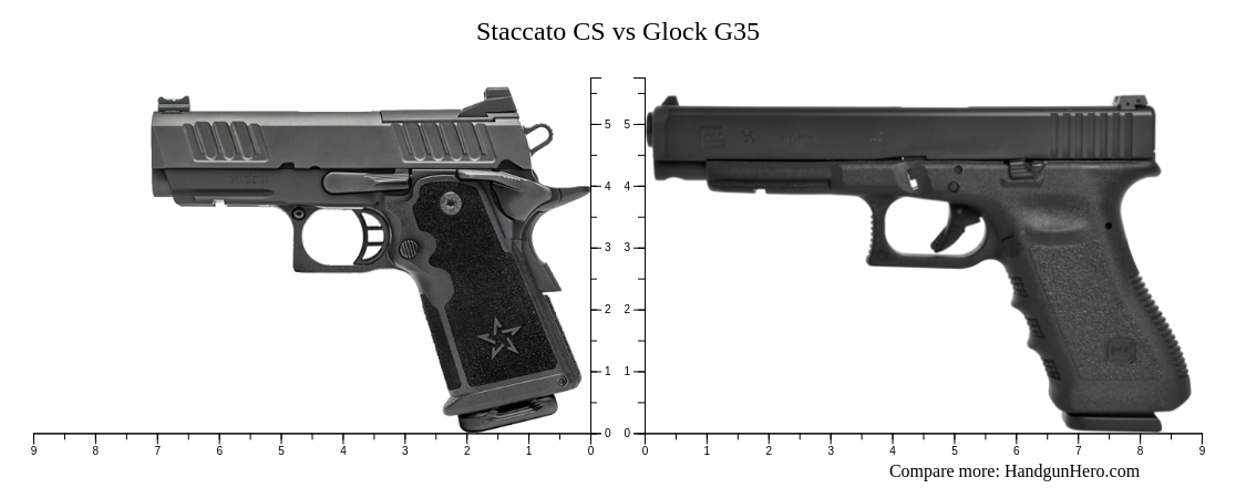 Staccato CS vs Glock G35 size comparison | Handgun Hero