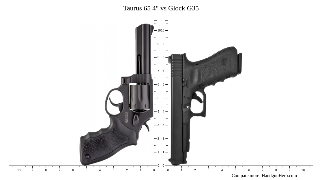 Taurus 65 4" vs Glock G35 size comparison | Handgun Hero