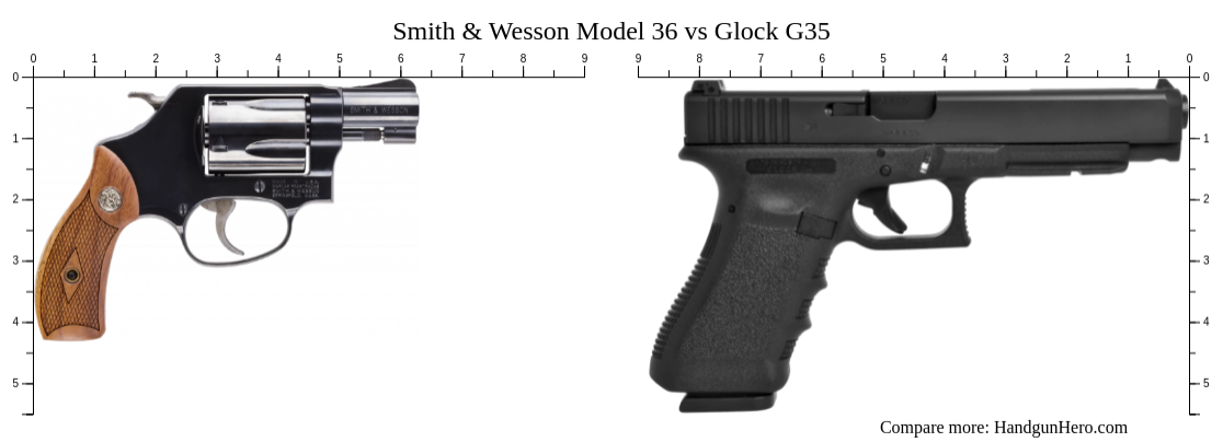 Smith & Wesson Model 36 vs Glock G35 size comparison | Handgun Hero