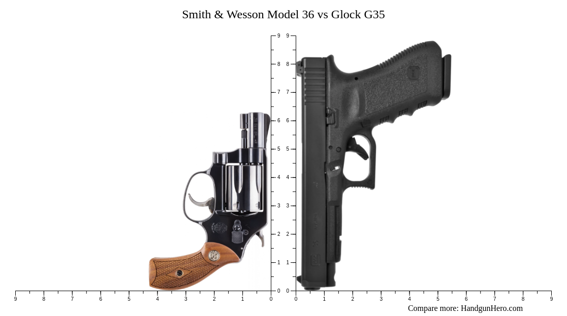 Smith & Wesson Model 36 vs Glock G35 size comparison | Handgun Hero