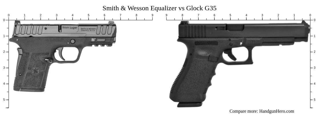 Smith & Wesson Equalizer vs Glock G35 size comparison | Handgun Hero