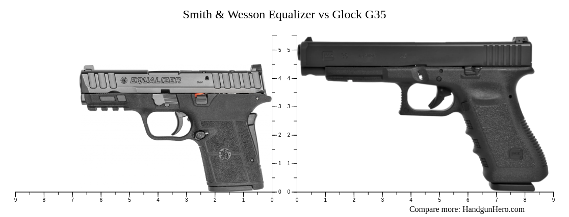 Smith & Wesson Equalizer vs Glock G35 size comparison | Handgun Hero