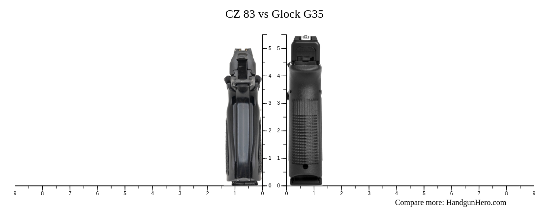 CZ 83 vs Glock G35 size comparison | Handgun Hero