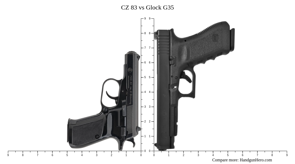 CZ 83 vs Glock G35 size comparison | Handgun Hero