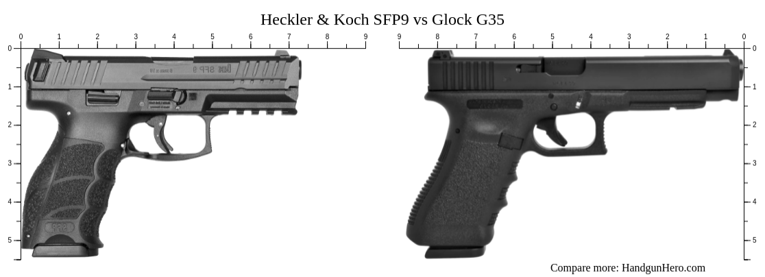 Heckler & Koch SFP9 vs Glock G35 size comparison | Handgun Hero