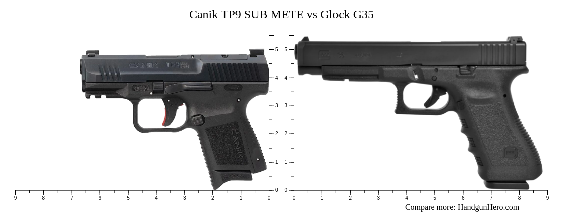 Canik TP9 SUB METE vs Glock G35 size comparison | Handgun Hero