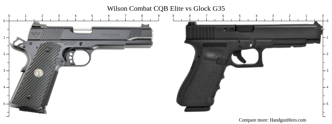 Wilson Combat CQB Elite vs Glock G35 size comparison | Handgun Hero