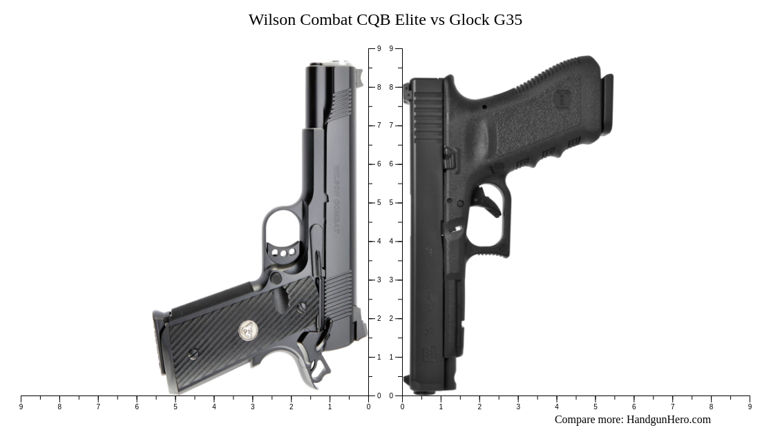 Wilson Combat CQB Elite vs Glock G35 size comparison | Handgun Hero