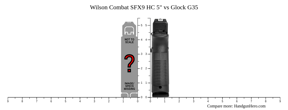 Wilson Combat SFX9 HC 5" vs Glock G35 size comparison | Handgun Hero