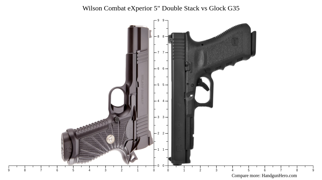 Wilson Combat eXperior 5" Double Stack vs Glock G35 size comparison ...