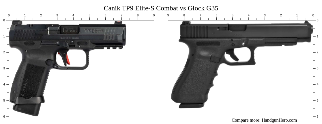 Canik TP9 Elite-S Combat vs Glock G35 size comparison | Handgun Hero