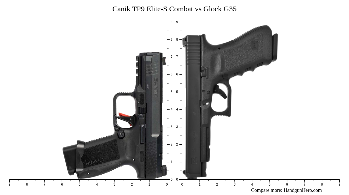 Canik TP9 Elite-S Combat vs Glock G35 size comparison | Handgun Hero