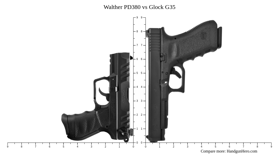 Walther PD380 vs Glock G35 size comparison | Handgun Hero