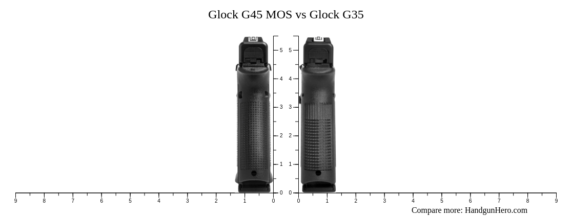 Glock G45 MOS vs Glock G35 size comparison | Handgun Hero