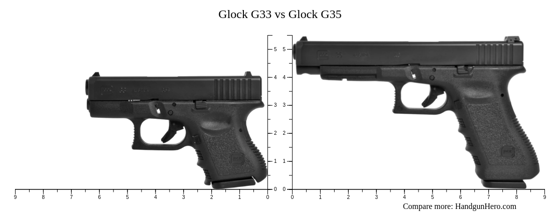 Glock G33 vs Glock G35 size comparison | Handgun Hero
