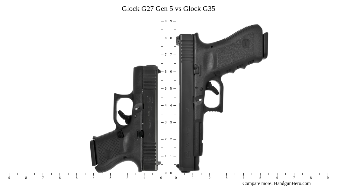 Glock G27 Gen 5 vs Glock G35 size comparison | Handgun Hero