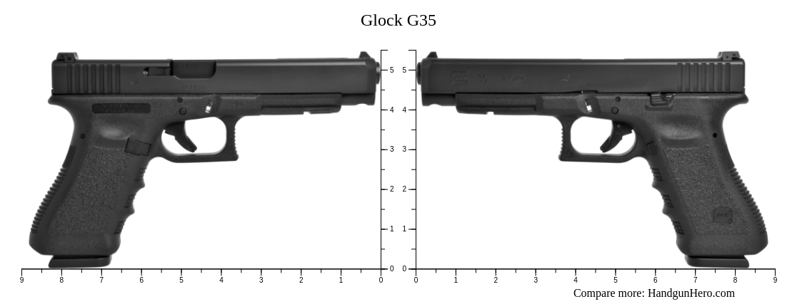Compare Glock G35 size against other handguns | Handgun Hero