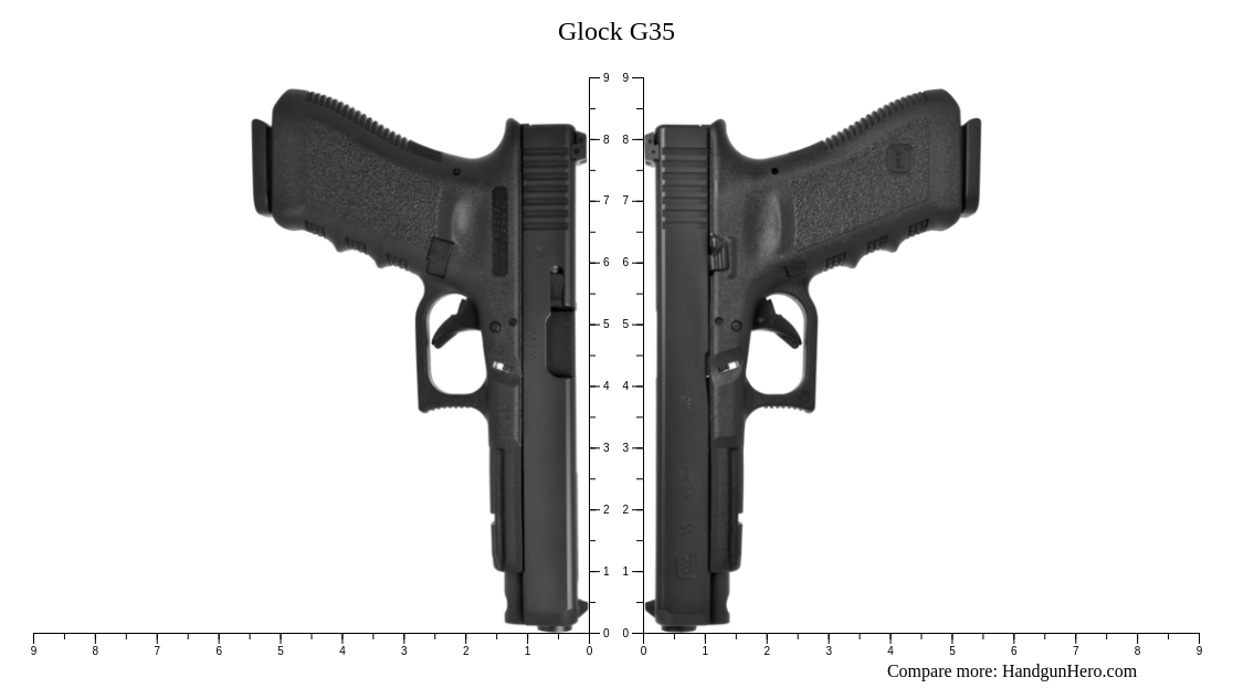 Compare Glock G35 size against other handguns | Handgun Hero