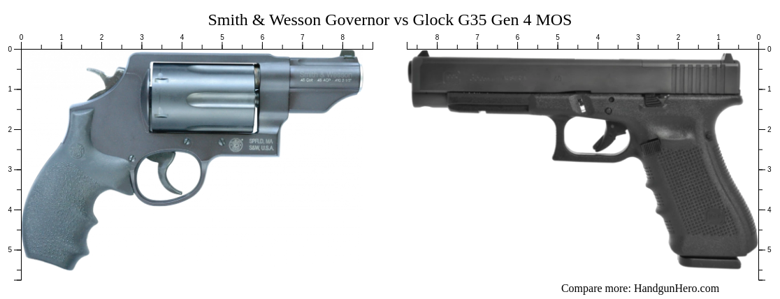 Smith & Wesson Governor vs Glock G35 Gen 4 MOS size comparison | Handgun Hero