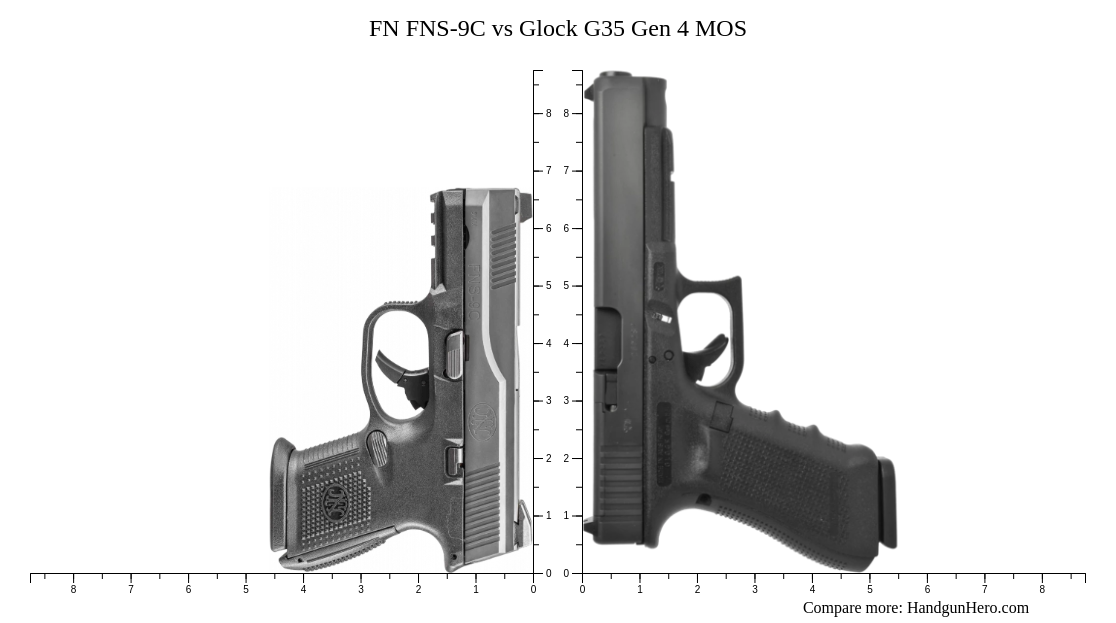 FN FNS-9C vs Glock G35 Gen 4 MOS size comparison | Handgun Hero