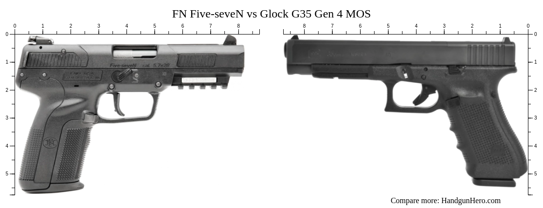 FN Five-seveN vs Glock G35 Gen 4 MOS size comparison | Handgun Hero