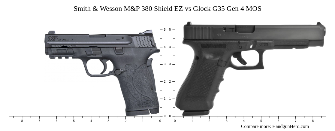 Smith & Wesson M&P 380 Shield EZ vs Glock G35 Gen 4 MOS size comparison ...