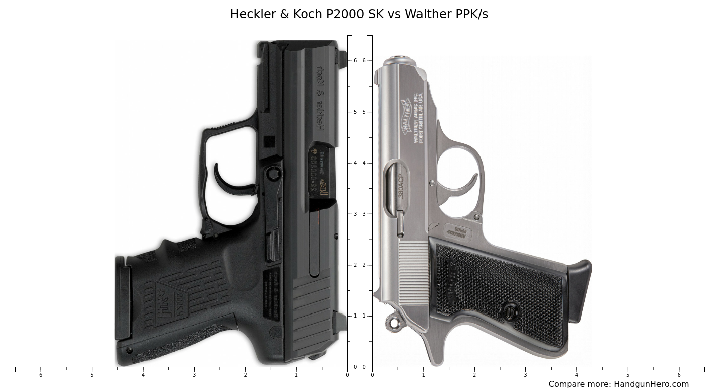 Heckler & Koch P2000 SK vs Walther PPK/s size comparison | Handgun Hero