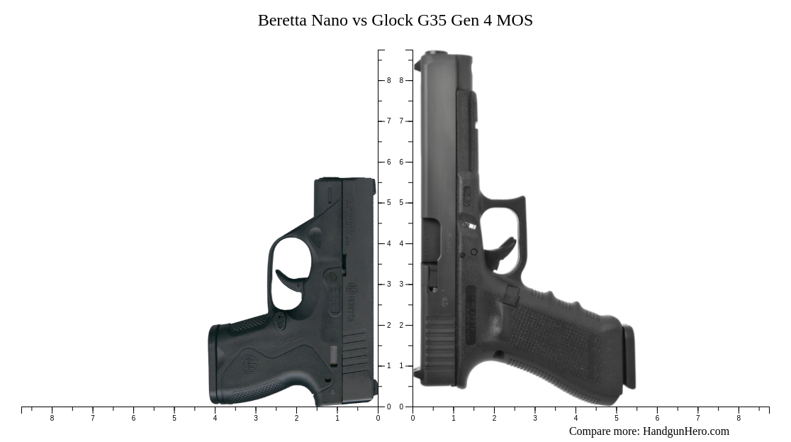 Beretta Nano vs Glock G35 Gen 4 MOS size comparison | Handgun Hero