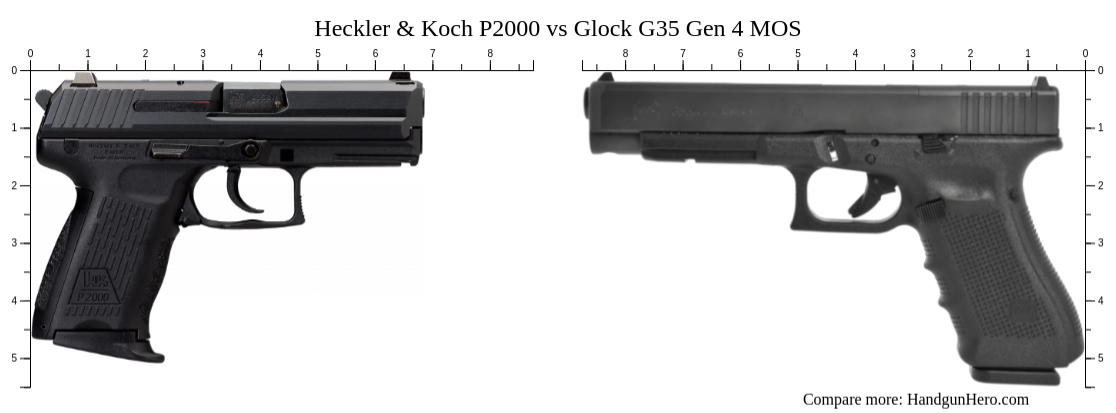 Heckler & Koch P2000 vs Glock G35 Gen 4 MOS size comparison | Handgun Hero