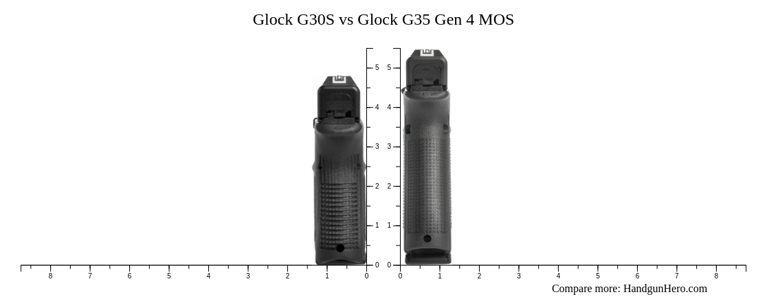 Glock G30S vs Glock G35 Gen 4 MOS size comparison | Handgun Hero