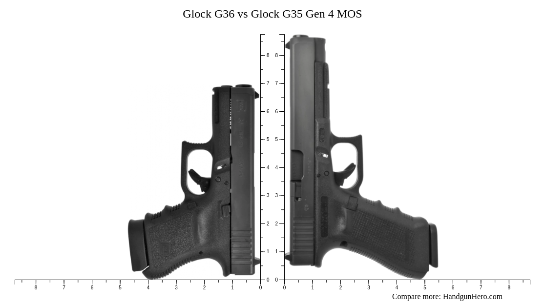 Glock G36 vs Glock G35 Gen 4 MOS size comparison | Handgun Hero