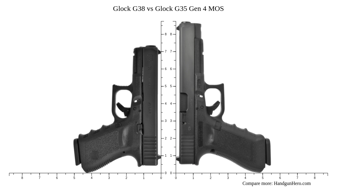 Glock G38 vs Glock G35 Gen 4 MOS size comparison | Handgun Hero