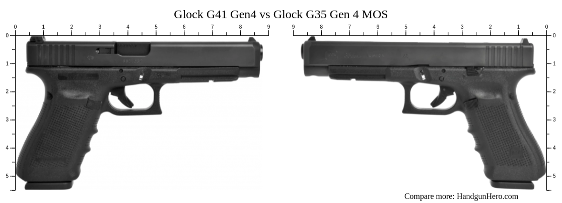 Glock G41 Gen4 vs Glock G35 Gen 4 MOS size comparison | Handgun Hero