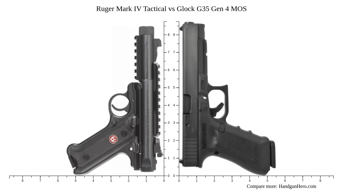 Ruger Mark IV Tactical vs Glock G35 Gen 4 MOS size comparison | Handgun ...