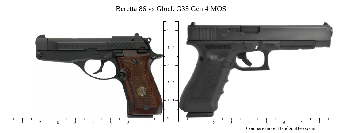 Beretta 86 vs Glock G35 Gen 4 MOS size comparison | Handgun Hero