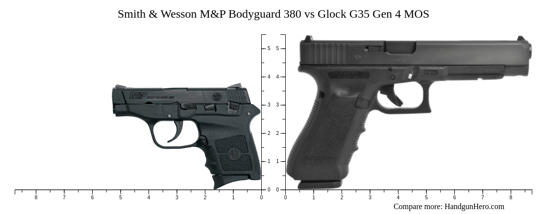 Smith & Wesson M&P Bodyguard 380 vs Glock G35 Gen 4 MOS size comparison | Handgun Hero